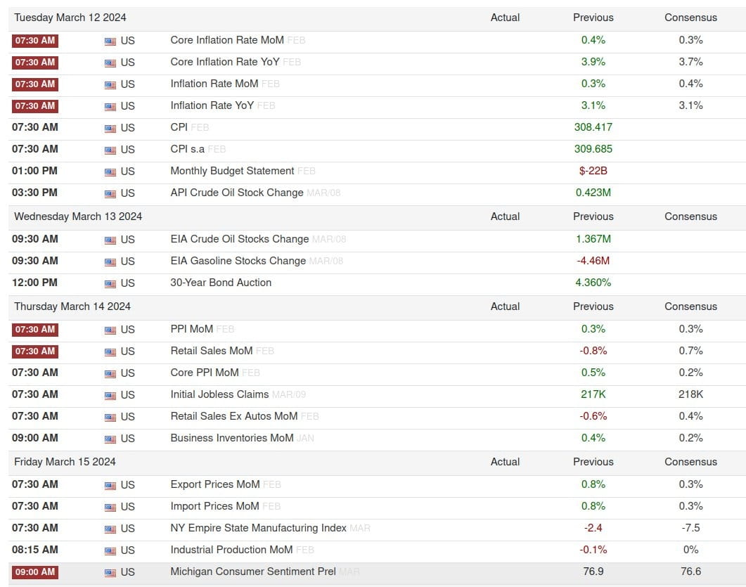 #TrendingTopic 🚀 Upcoming Financial Events of the Week! | EagleEye ...