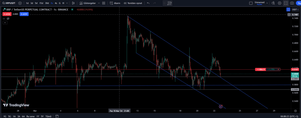 XRP The 4-hour candlestick chart showed a retest of the fall ...