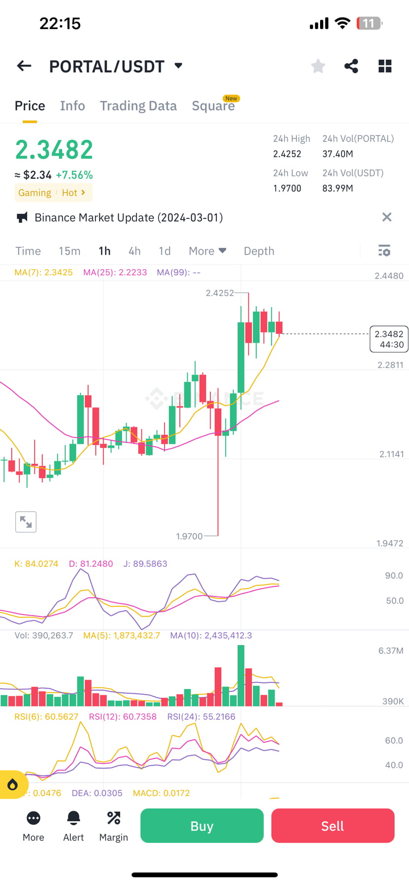 $PORTAL time to get some correction! Be careful the retard w | Crypto ...