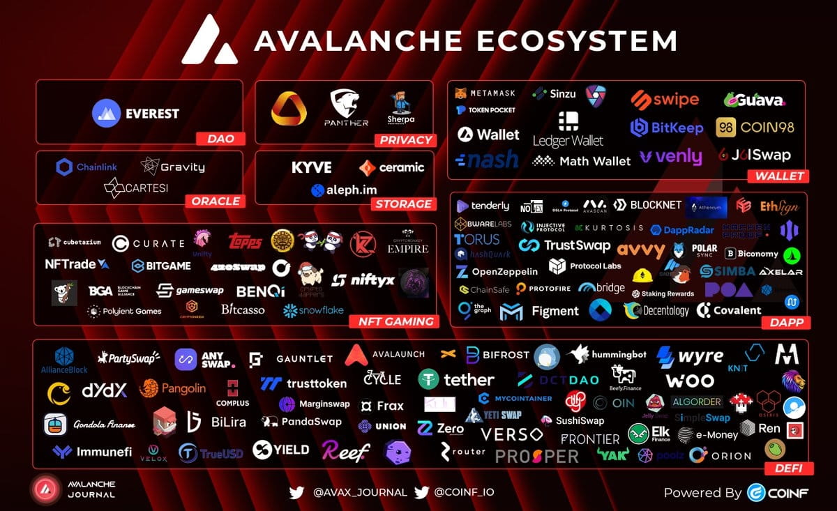 $AVAX 3005 usdt 🗾🚀🚀🚀 | yazılım on Binance Square
