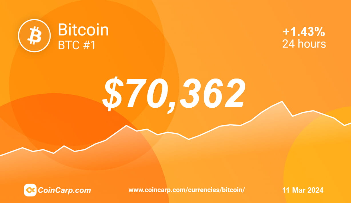 #Bitcoin(BTC) btc all time high!🚀 | User-3a60e on Binance Square