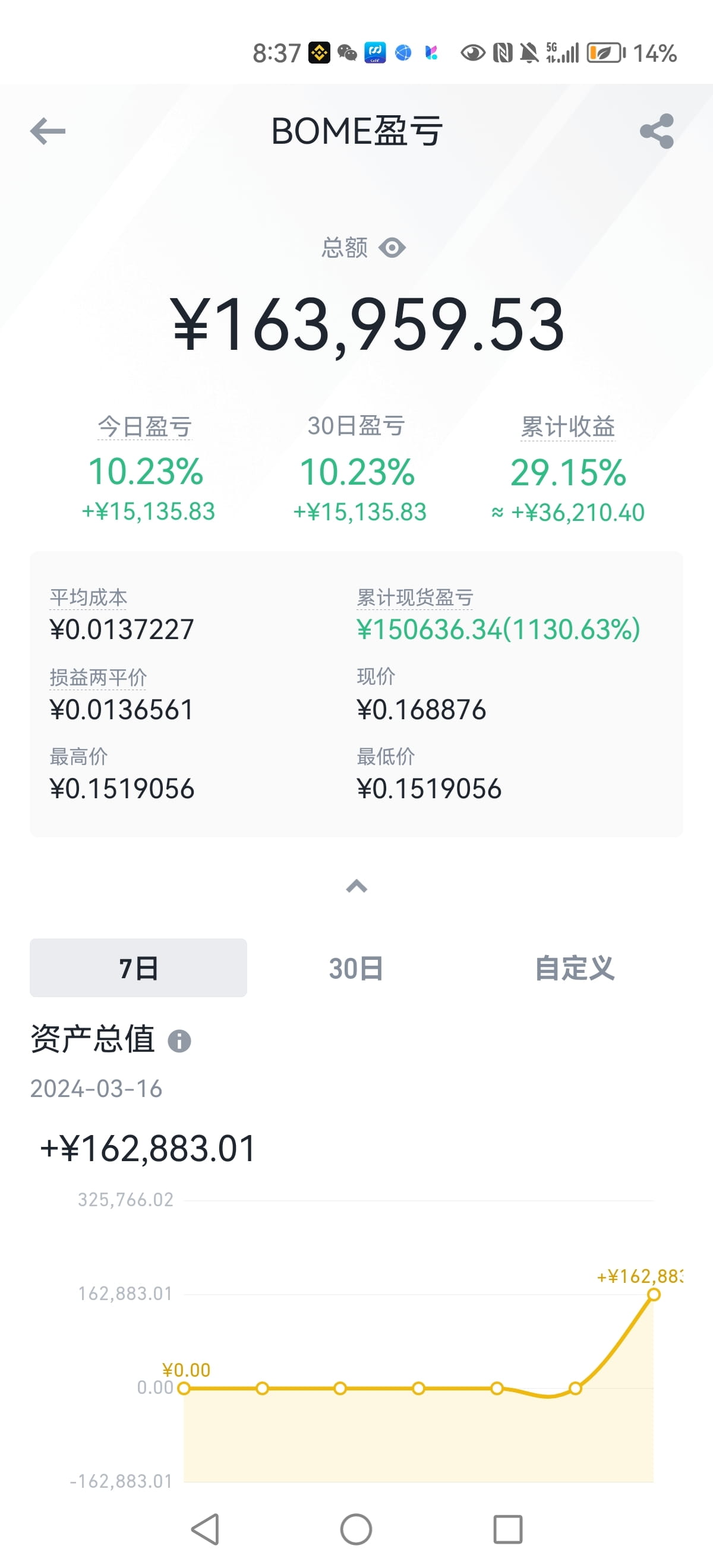 The bank loan is 300,000 yuan, the target is 10 million yuan | bome带头大哥 ...