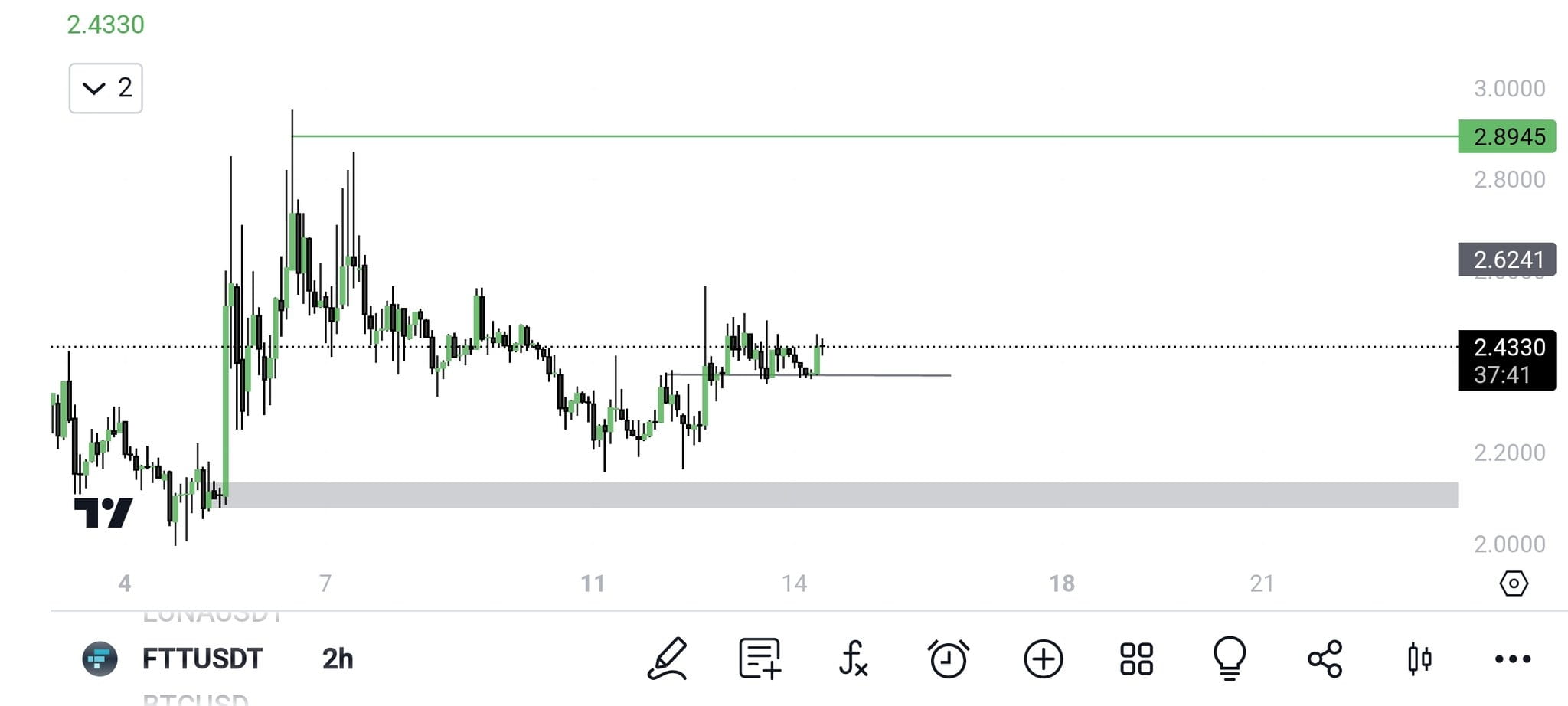 $FTT pump isn't over 🤌 Change of character done hold th | Mark Henryy ...