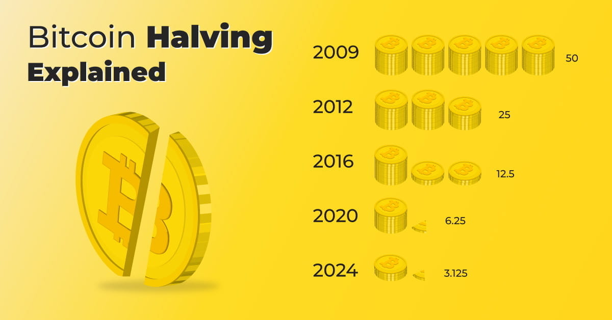 $BTC Halving Explained #BOME #HotTrends | BinoChain on Binance Square