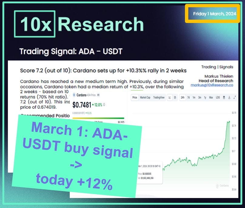 @10x_Research provides actionable crypto insights for trader | 10xResearch on Binance Square