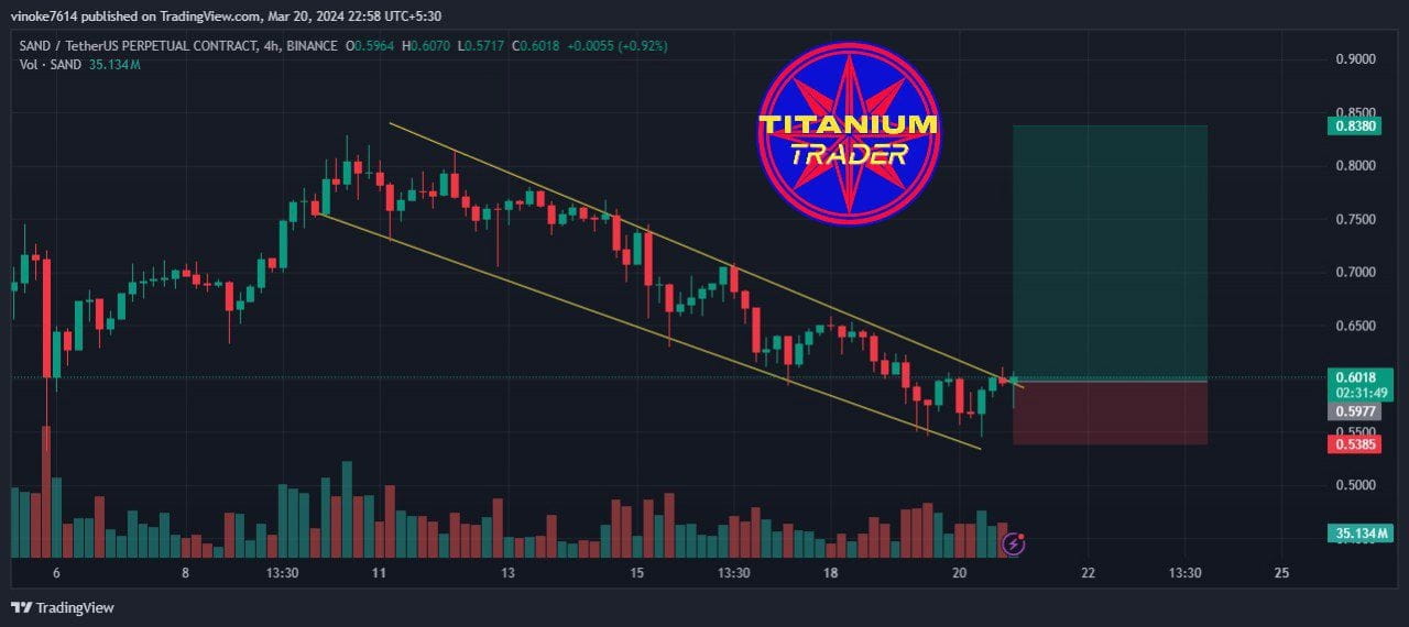 Sand is ready, once BTC settles | TitaniumTrader on Binance Square