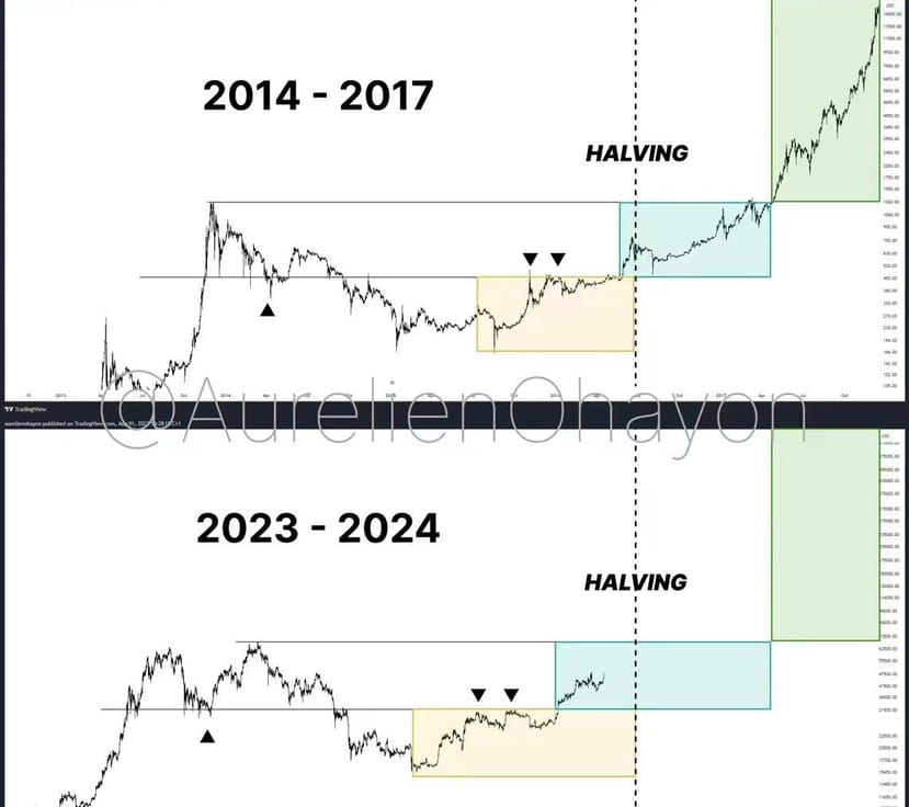 According to the currency speculation method, the bull marke | 币圈库里南 on ...