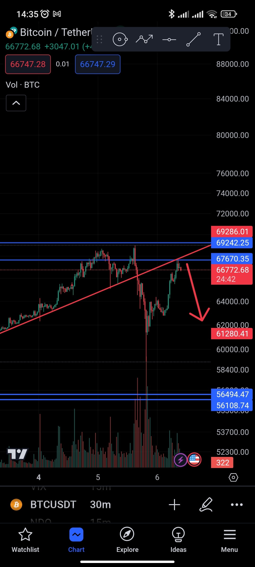 $BTC Bearish Update 📉 📉 Be aware of a possible bearish tr | Aleemkakar on Binance Square