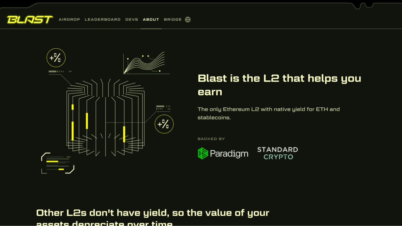 Unlimited Blast Invite Code for Blast Mainnet Airdrop | Vernita Gattuso on Binance Square
