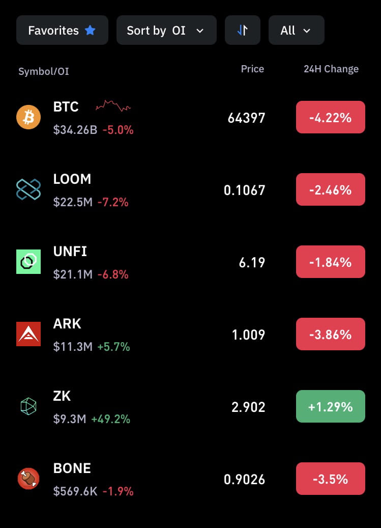Here is the list... $BTC $ZK $UNFI $BONE $ARK $LOOM | Honeyxbt on ...
