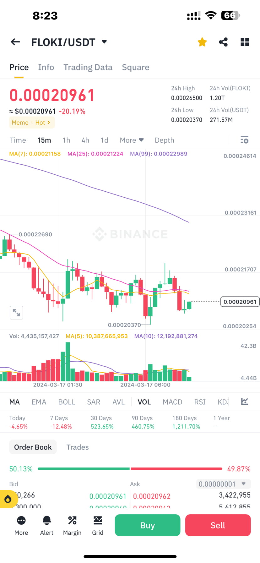 #FLOKI is down price. It seems to this cause by The price of | Noe ...