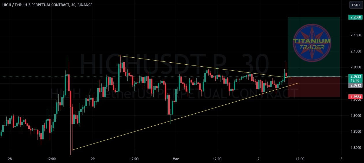 In 1h timeframe HIGH is forming small breakout entry 2.02 - | Titanium ...