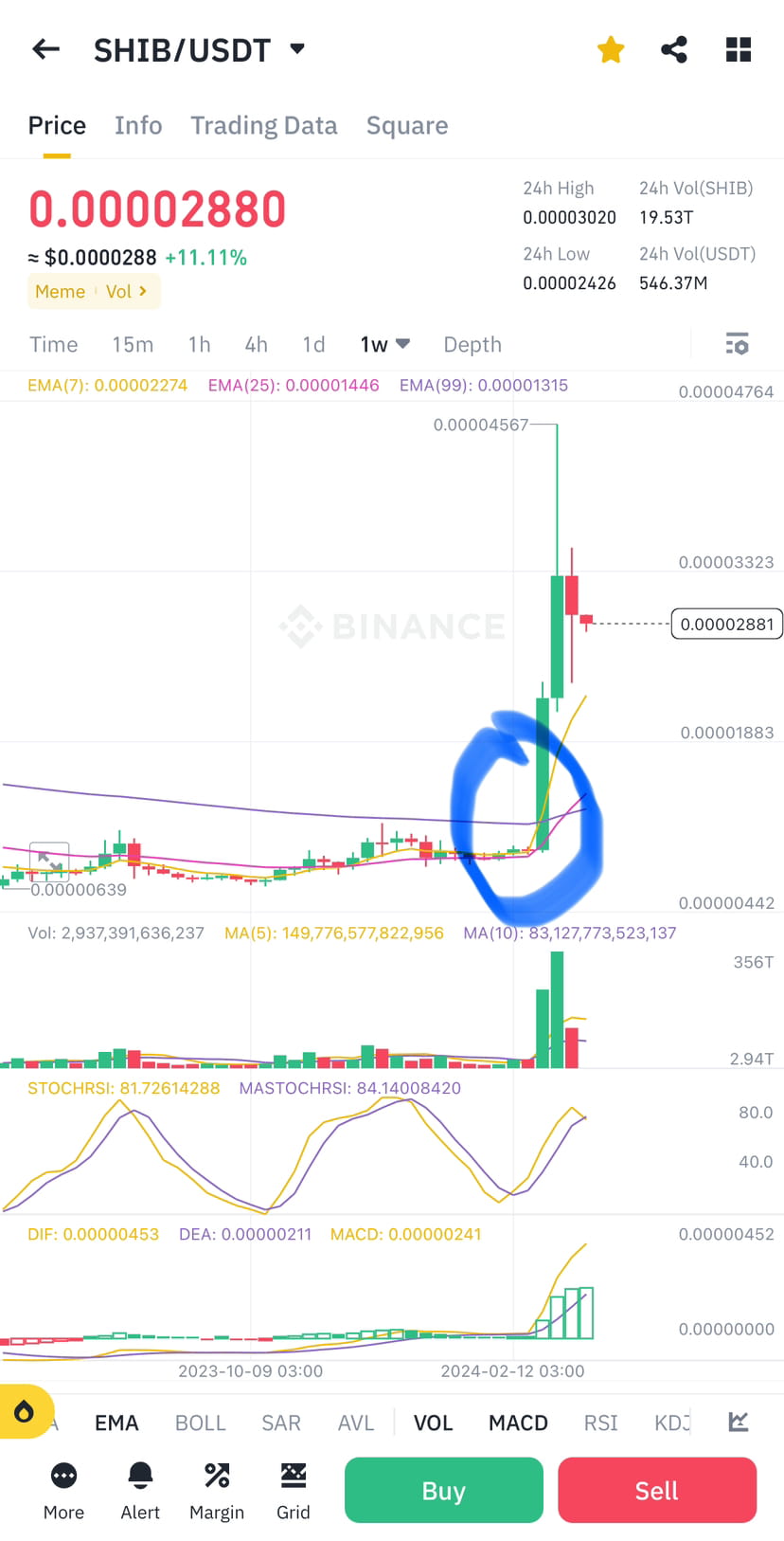 SHIBA INU 10X: COUNT 3 MONTHS FROM THIS WEEK🔥🔥😋😋 BIG PU | Kasonso ...
