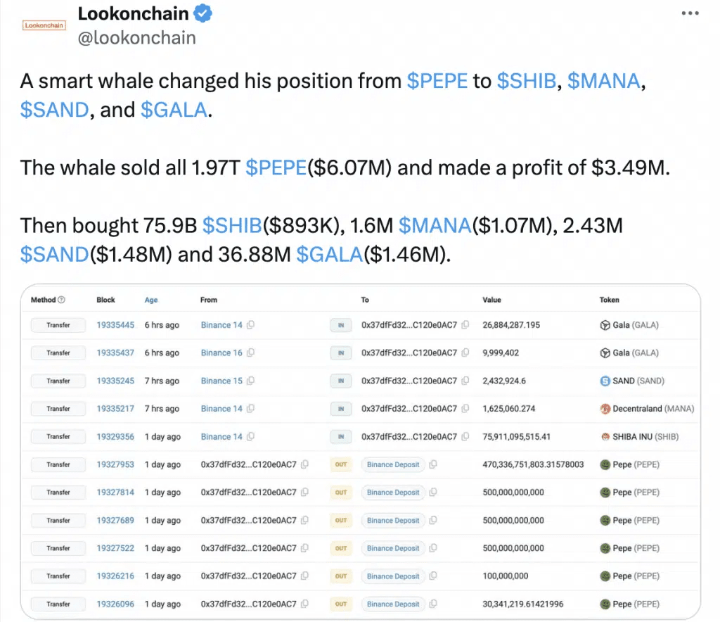 Memecoin 之战：鲸鱼是否正在抛弃 Pepe 而转向 Shib？ Crypto歪闹发布于币安广场