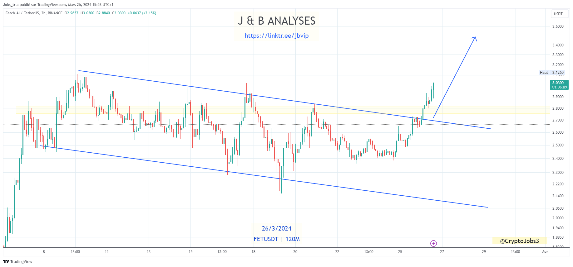 $FET All dips are bought🚀 #fet #trading #crypto #BTC # | Crypto_Jobs on ...