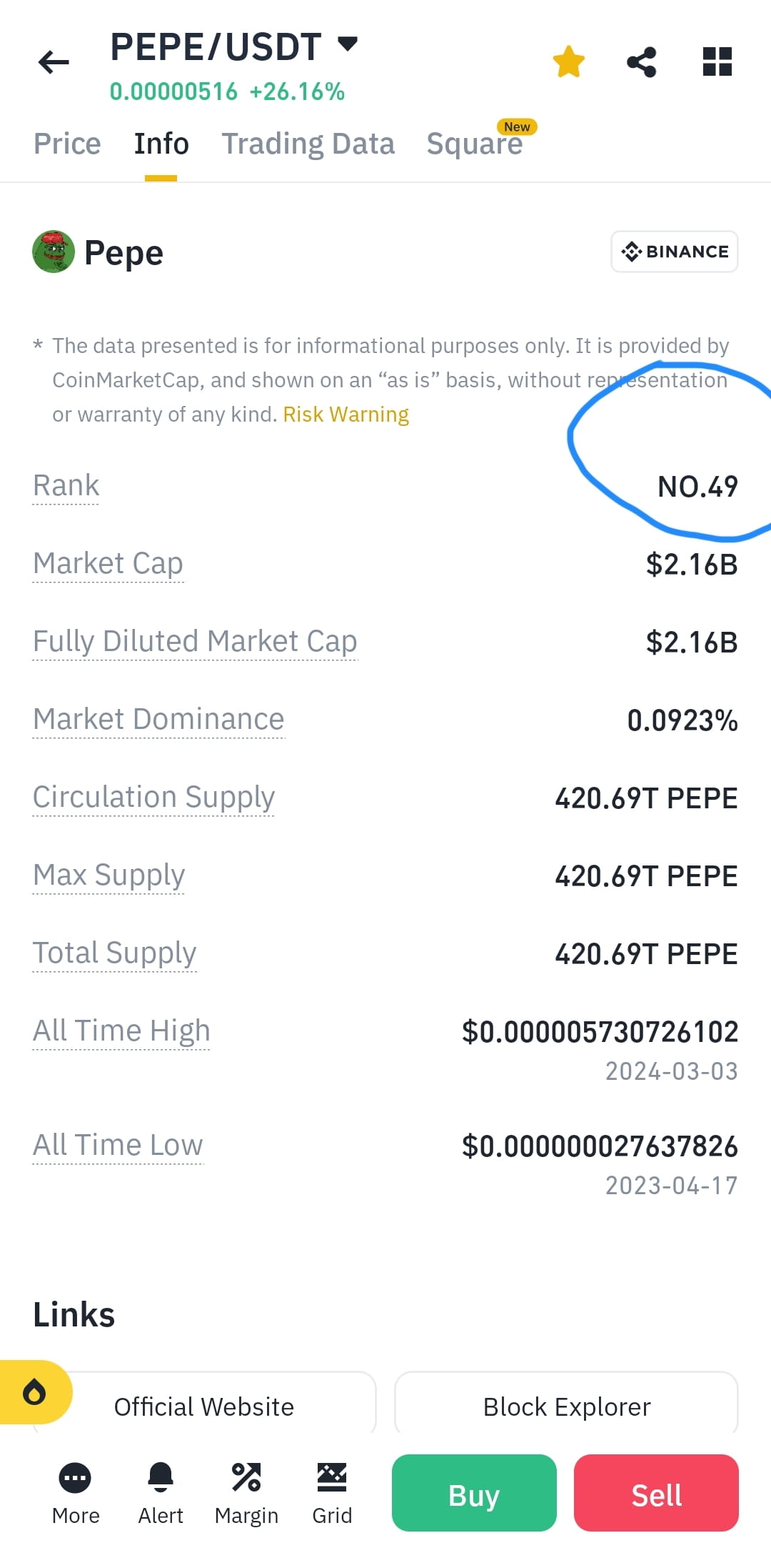 PEPE RANKED 49 BY MARKETCAP 😳 This is tremendous growth in | Kasonso ...