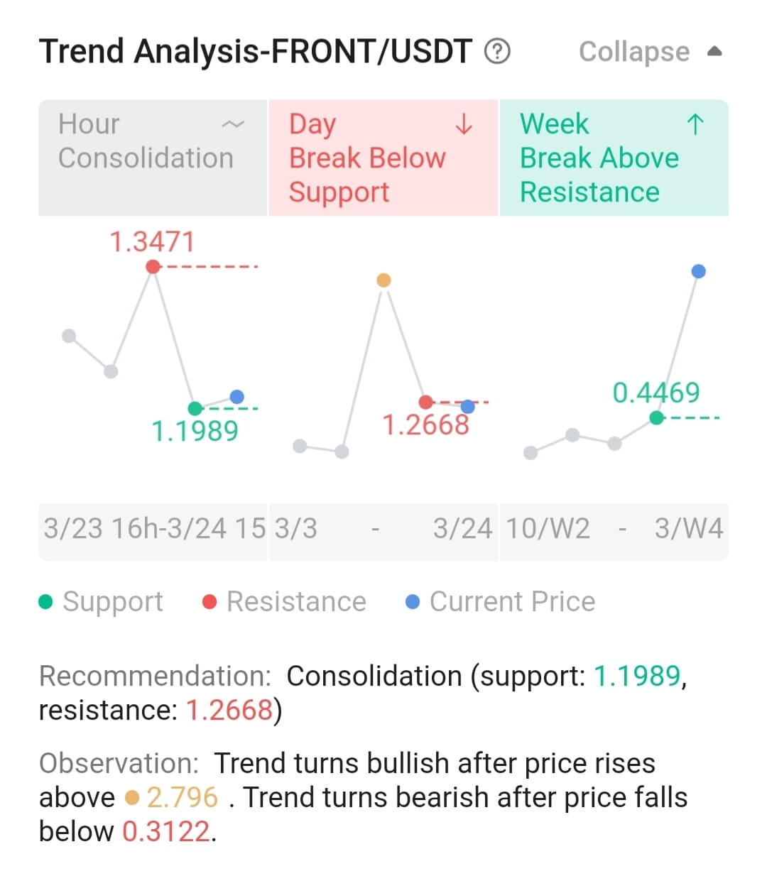 $FRONT see the front analysis | 2020f on Binance Square