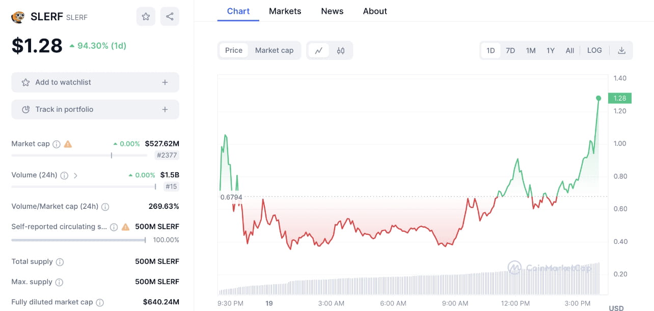 SLERF is the next biggest memecoin The $SLERF developer acc | the ...