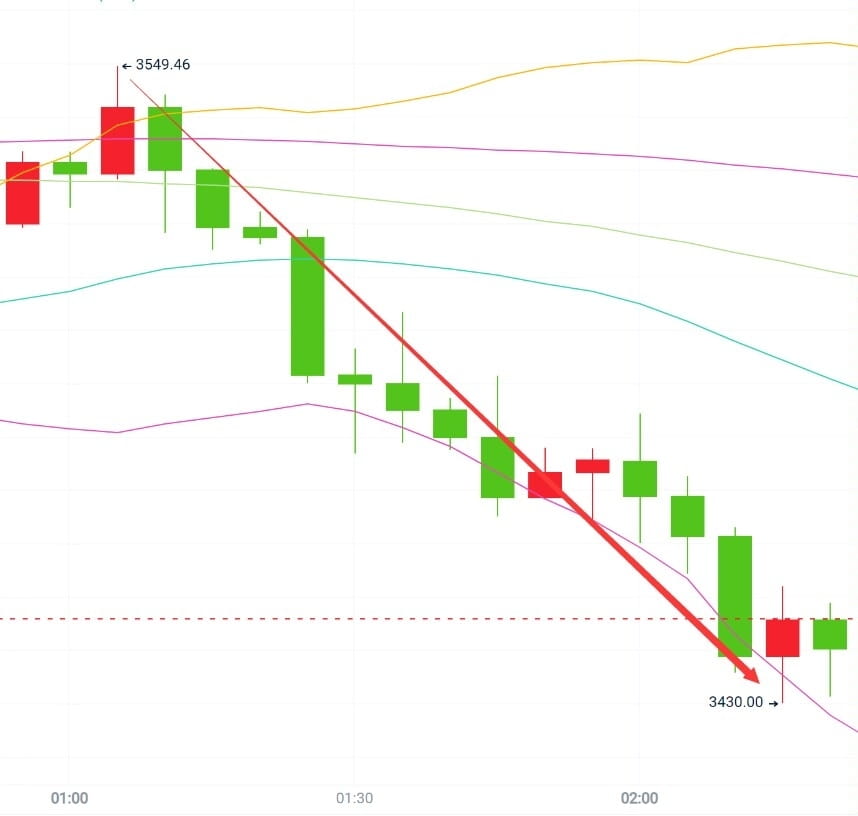Mu Feng looks at the trend: 3/22 market analysis with | 幕枫看趋势 on ...