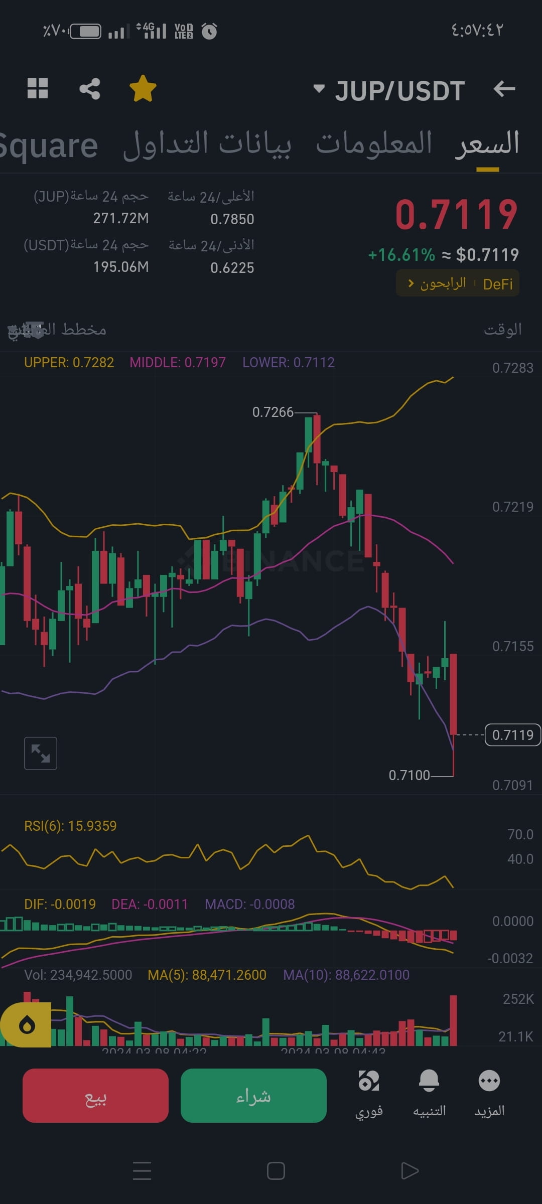 $JUP ## JUP/USDT chart analysis **Support points:** * **Ma | fwzy55 on ...