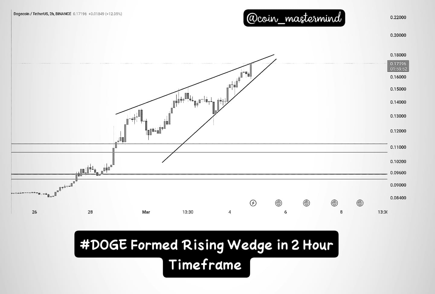 $DOGE is in a Rising Wedge pattern in the 2-hour timeframe. | Coin ...