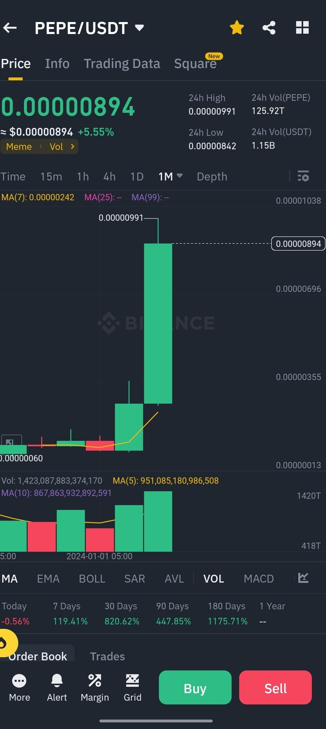 Most popular DEAD coin in crypto history..! $PEPE Communit ...