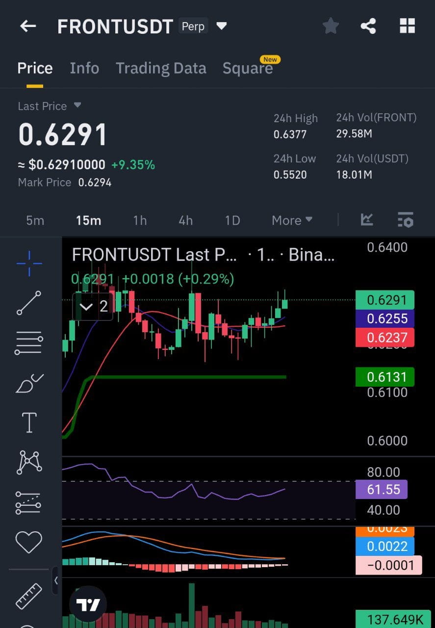 $FRONT USDT 2 nd Target Achieved! Enjoy your Profit 🥳 | RAFUN on Binance Square