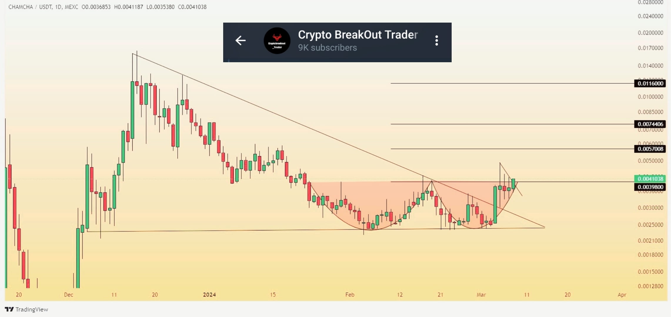 | BreakOut_Expert on Binance Square