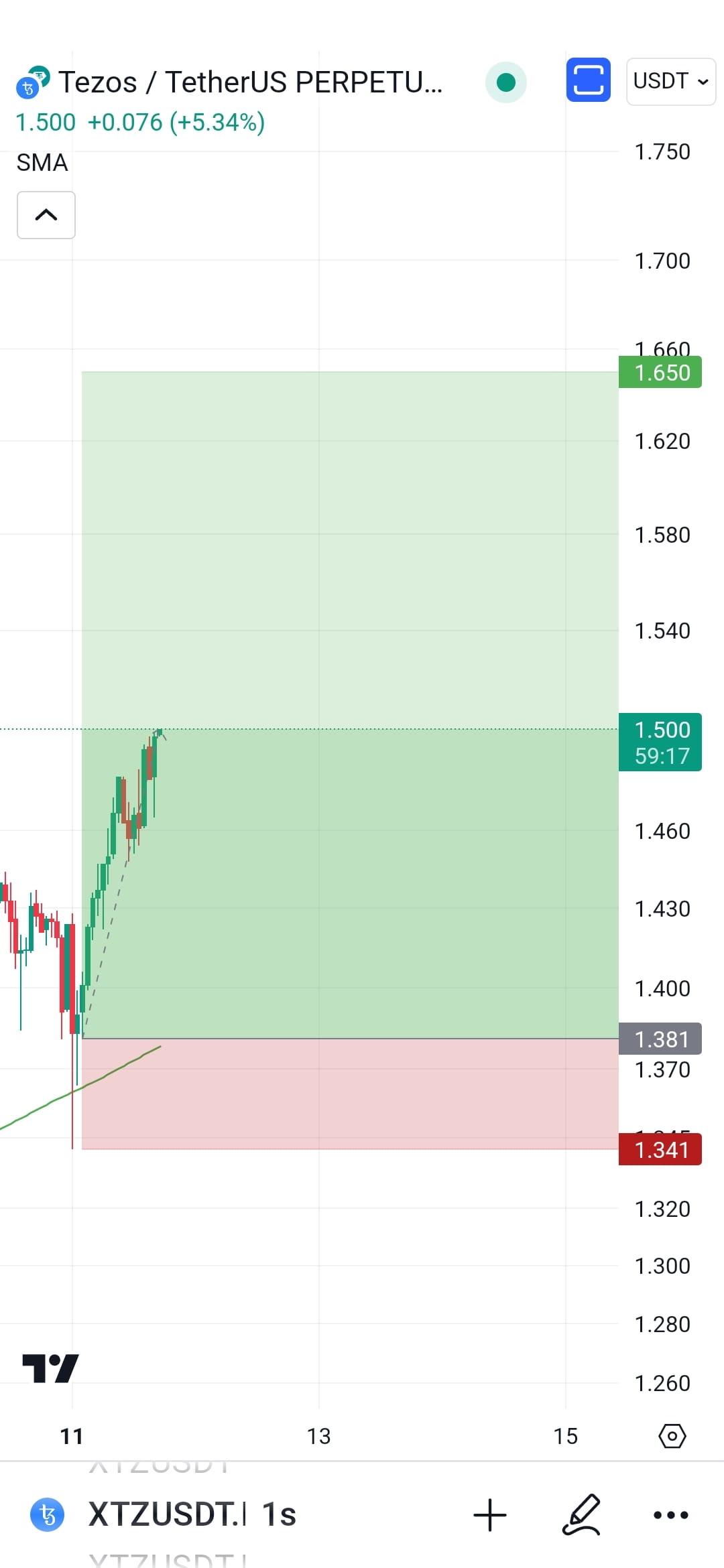 XTZ | cryptomagicSY on Binance Square
