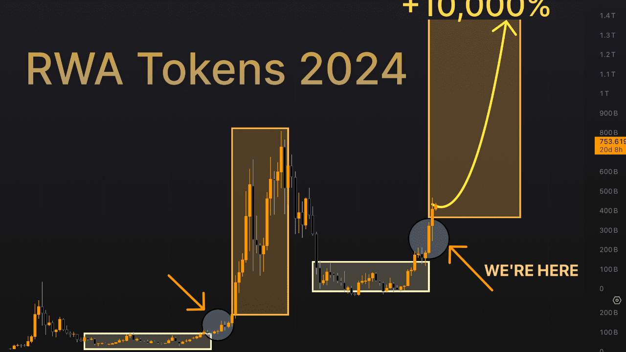 Here're 9 RWA Tokens, I'm Most Bullish On | Crypto PM on Binance Square