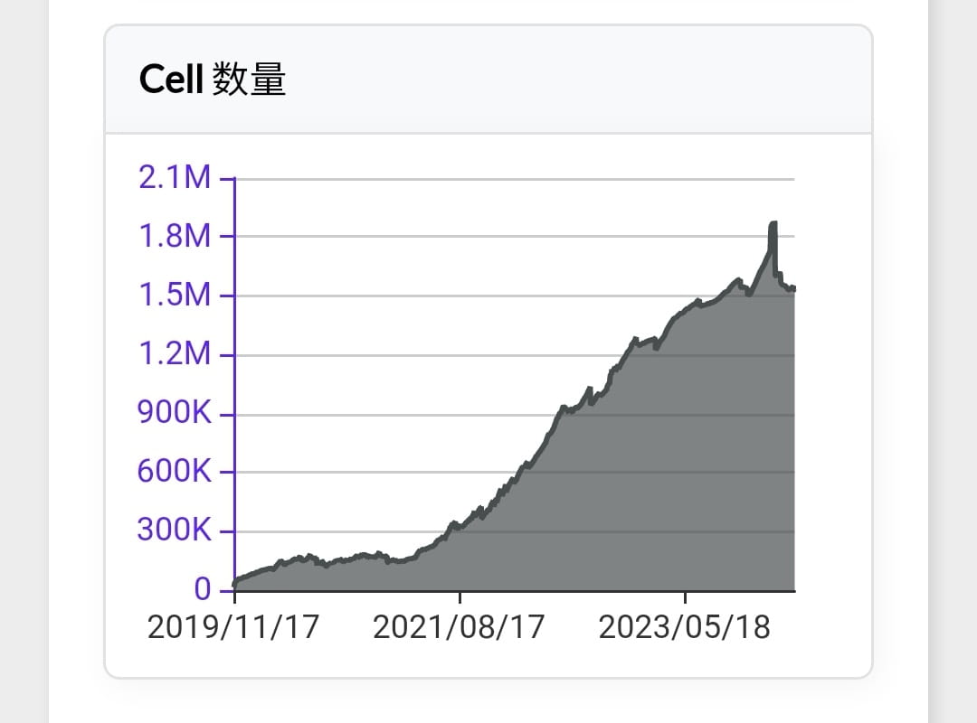 The characteristics of $CKB cell model in restricting liquid | GETMORE on Binance Square