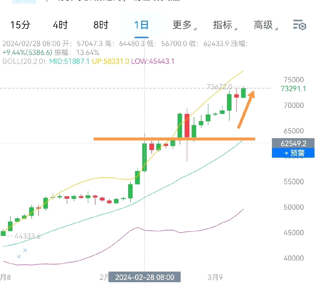 This year, with the stimulation of various good news, the | 任浮图 on ...