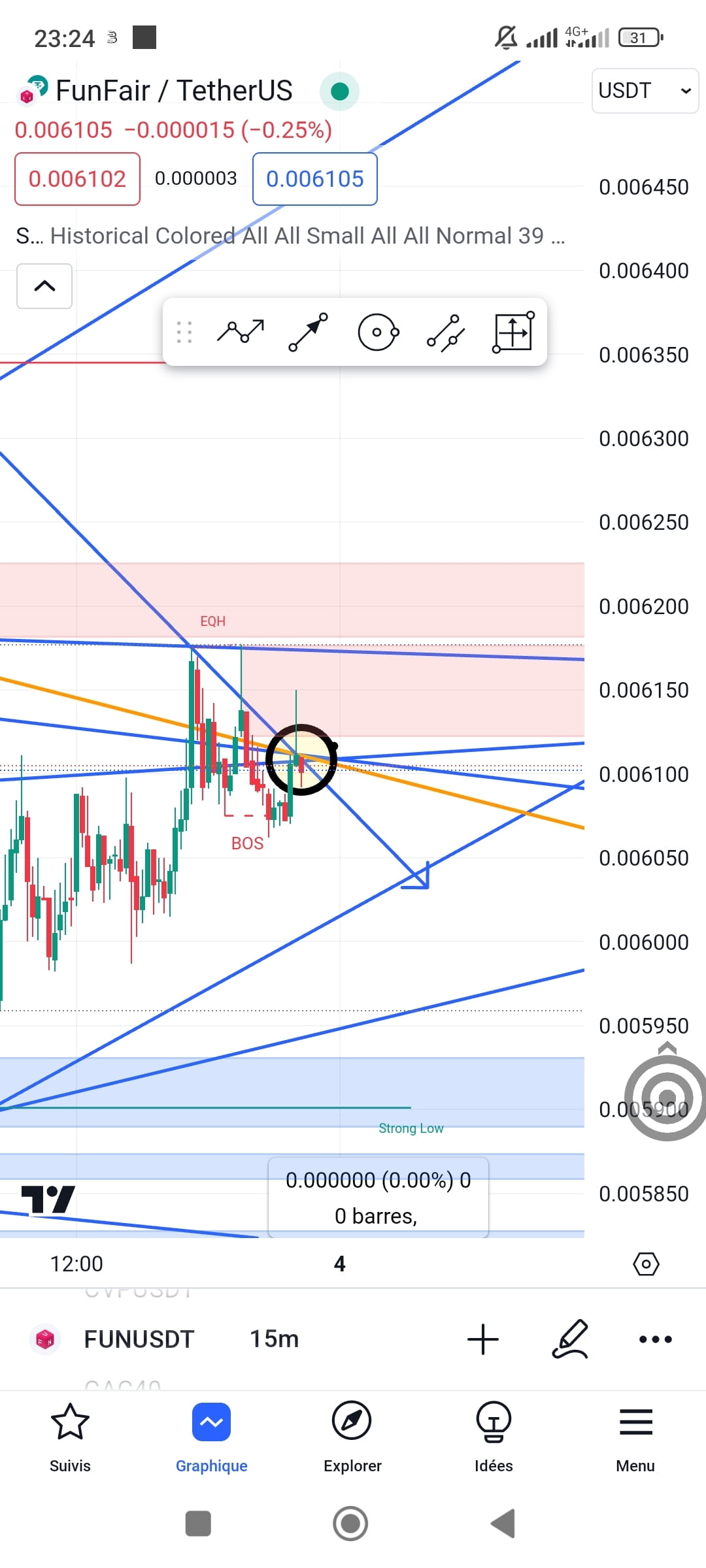 $FUN The decisive moment | Mansourbangueneb on Binance Square