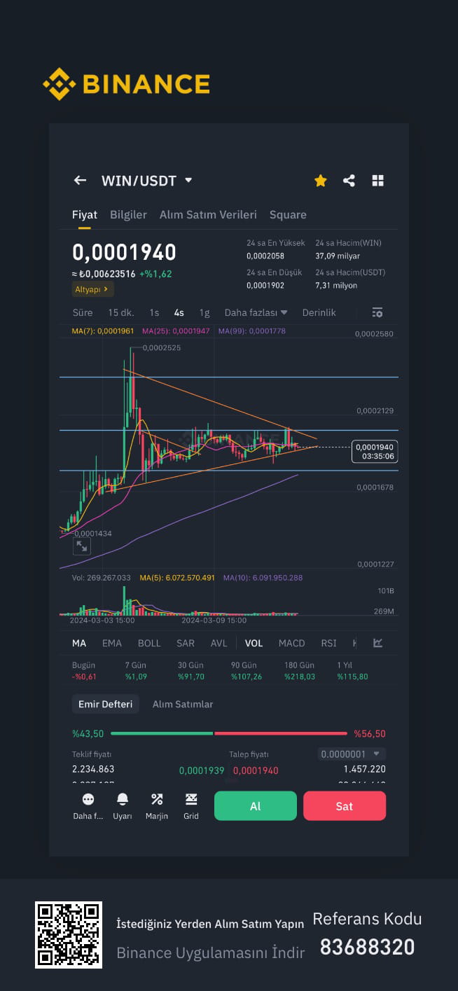$WIN #WIN #BTC #TRX What a disgraceful community you are, y | CASTIELO ...