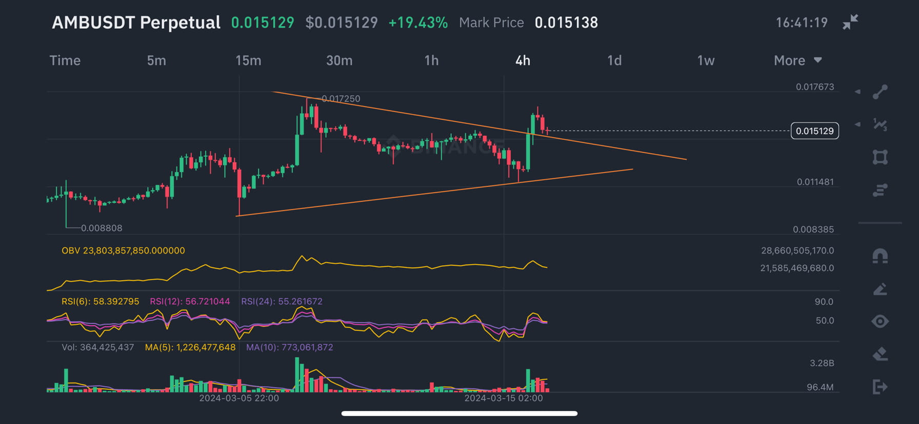 $AMB Buy #AMBUSDT Target 🎯 20x 700-1000% Use total wallet | SAIKAT_KHAN ...