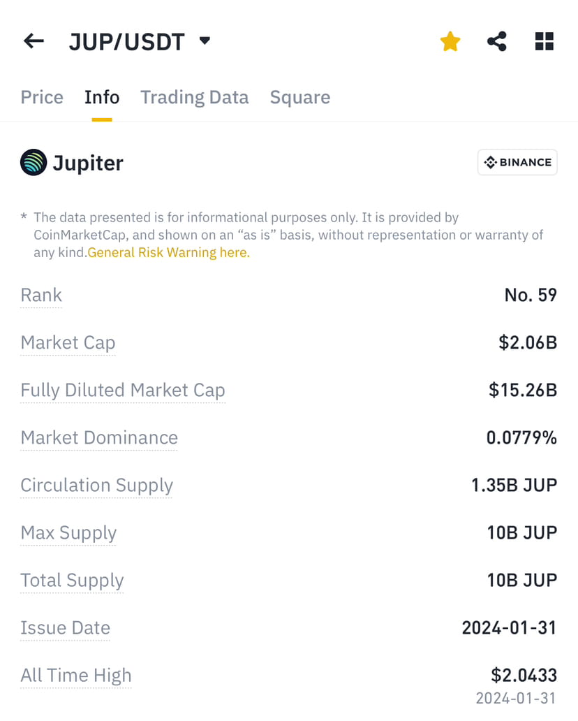 $JUP price was stable around 1.2 the past few days. Its pump | Moon ...