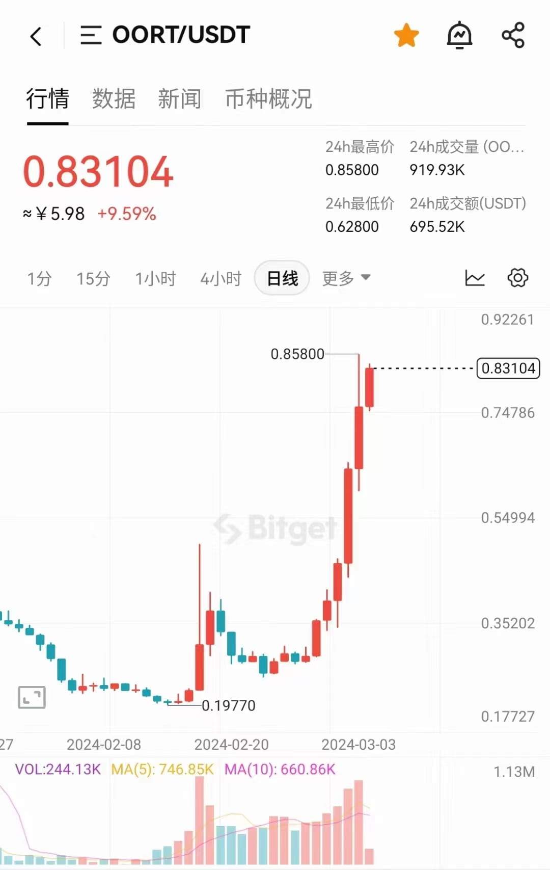 Oort Foundation Chairman Mike was doing a live broadcast wit | Feed ...