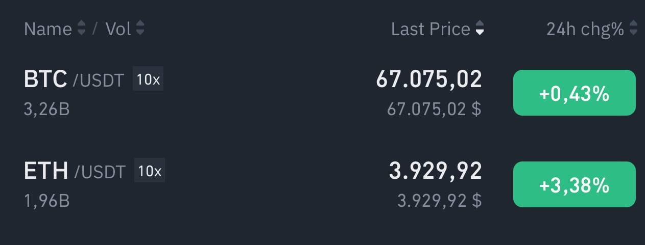 There are 5 days left for ETH Decun, so in the near future E ...