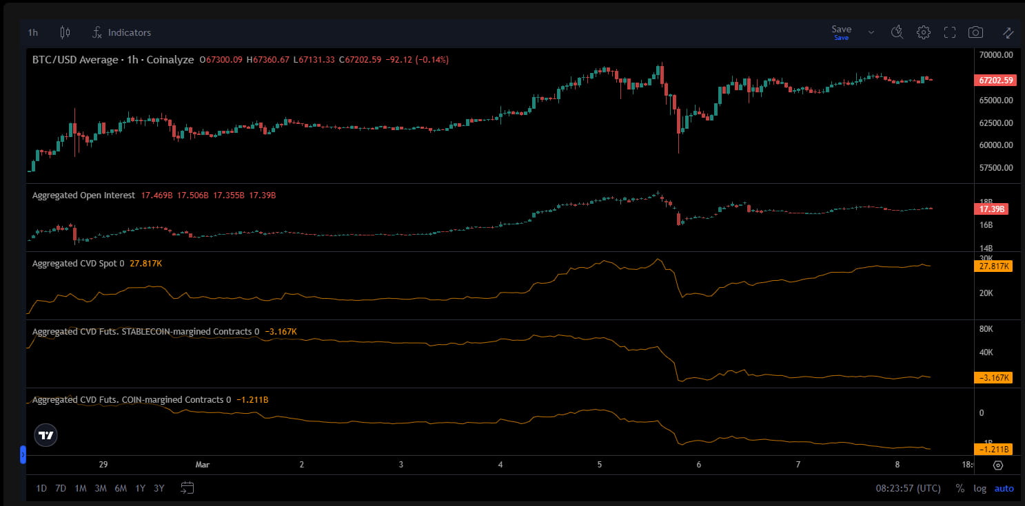 Qual é o status do Bitcoin? As compras à vista continuam no | Yapay ...