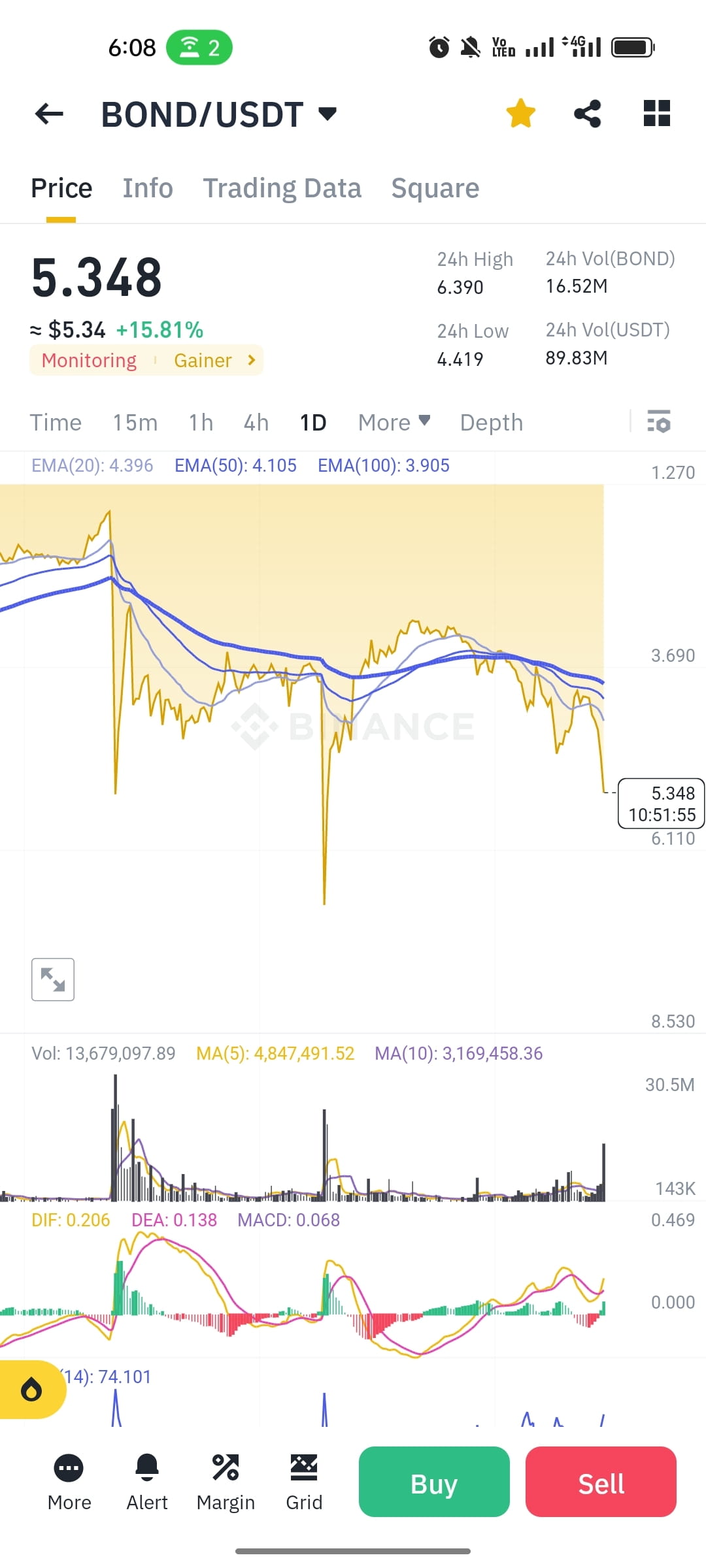$BOND Game of patience starts. I am down, but HODL. Main tar | Thanos ...
