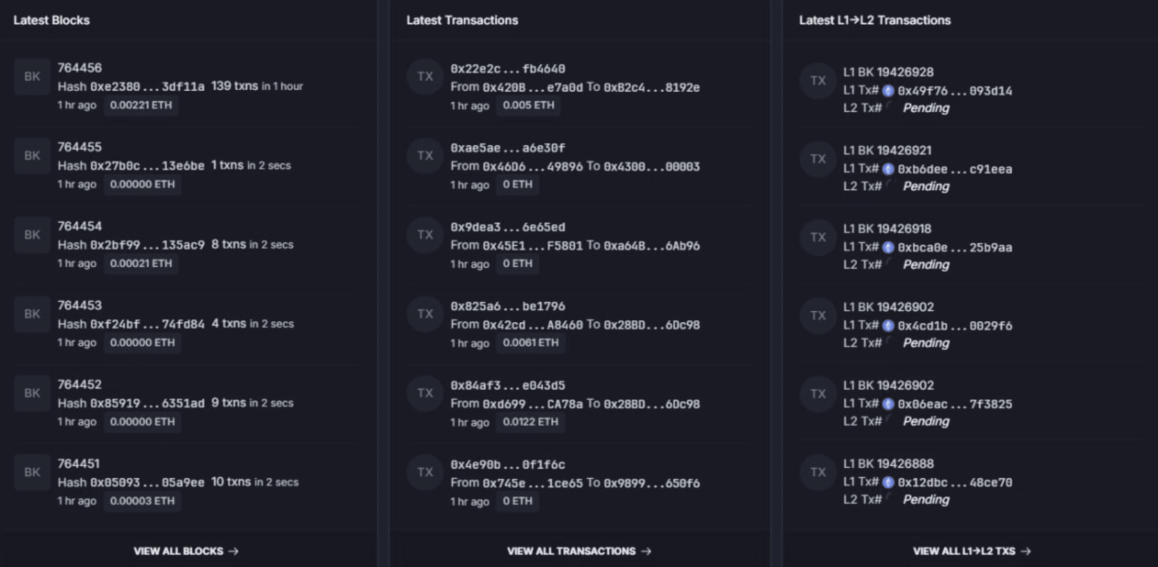 Обновление Dencun в блокчейне Ethereum таки создало проблемы | Proekt_73 на Binance Square