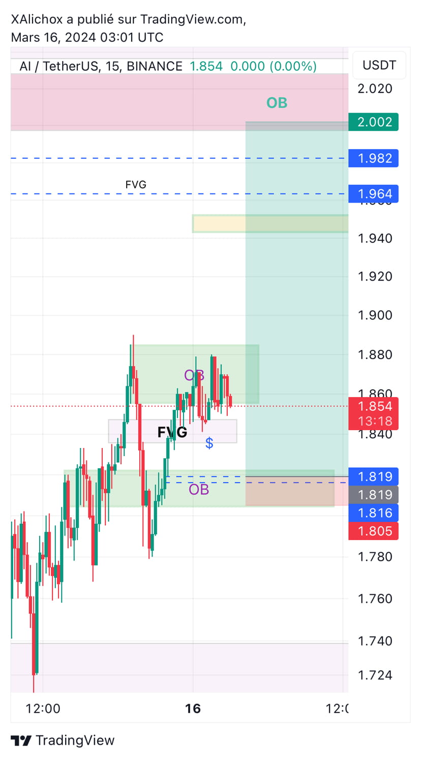 $AI #AI Let try this Entry at : 1.820$ TP1: 2$ TP2 : 2.5$ | XAlichoX on ...