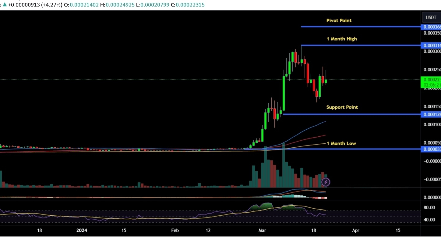 | Bit-Insight-Hub on Binance Square