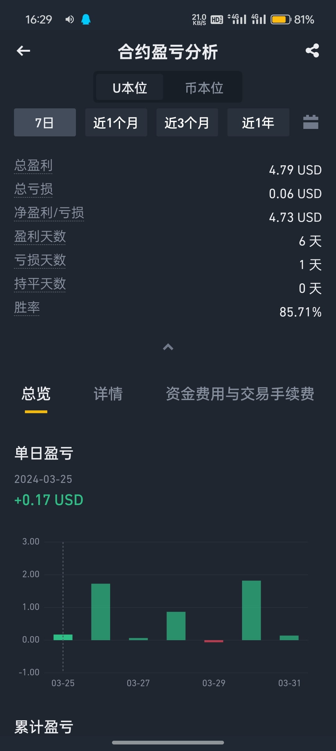 On the 7th day of the real offer from 1u to 10,000u, a schoo | David ...