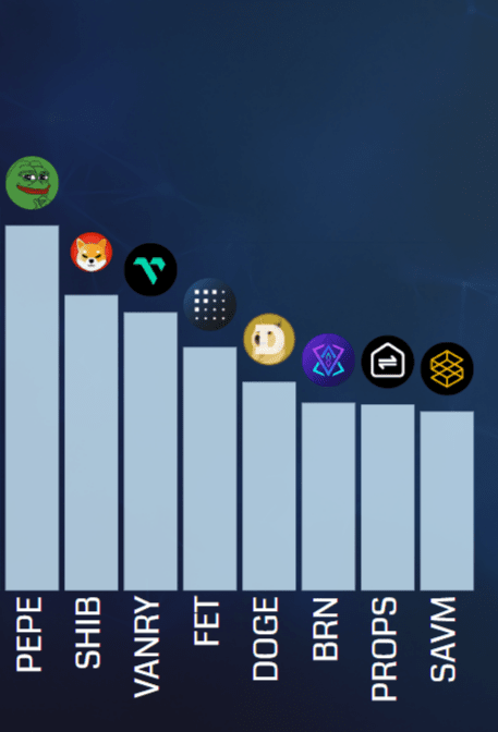 ♾️ 3 Altcoins To Flip $1,000 Crypto Portfolio To $100,000 In | Mohammed ...