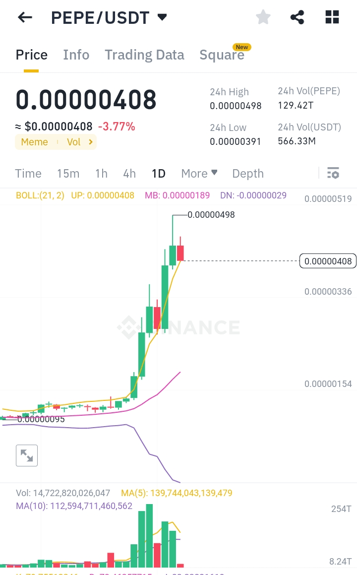 Hey traders, if you're doing short on pepe do for short time | Ma_trader on Binance Square