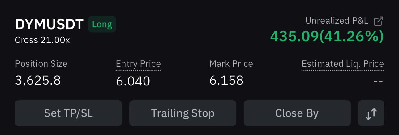 41% | Sam_Crypto_Master on Binance Square