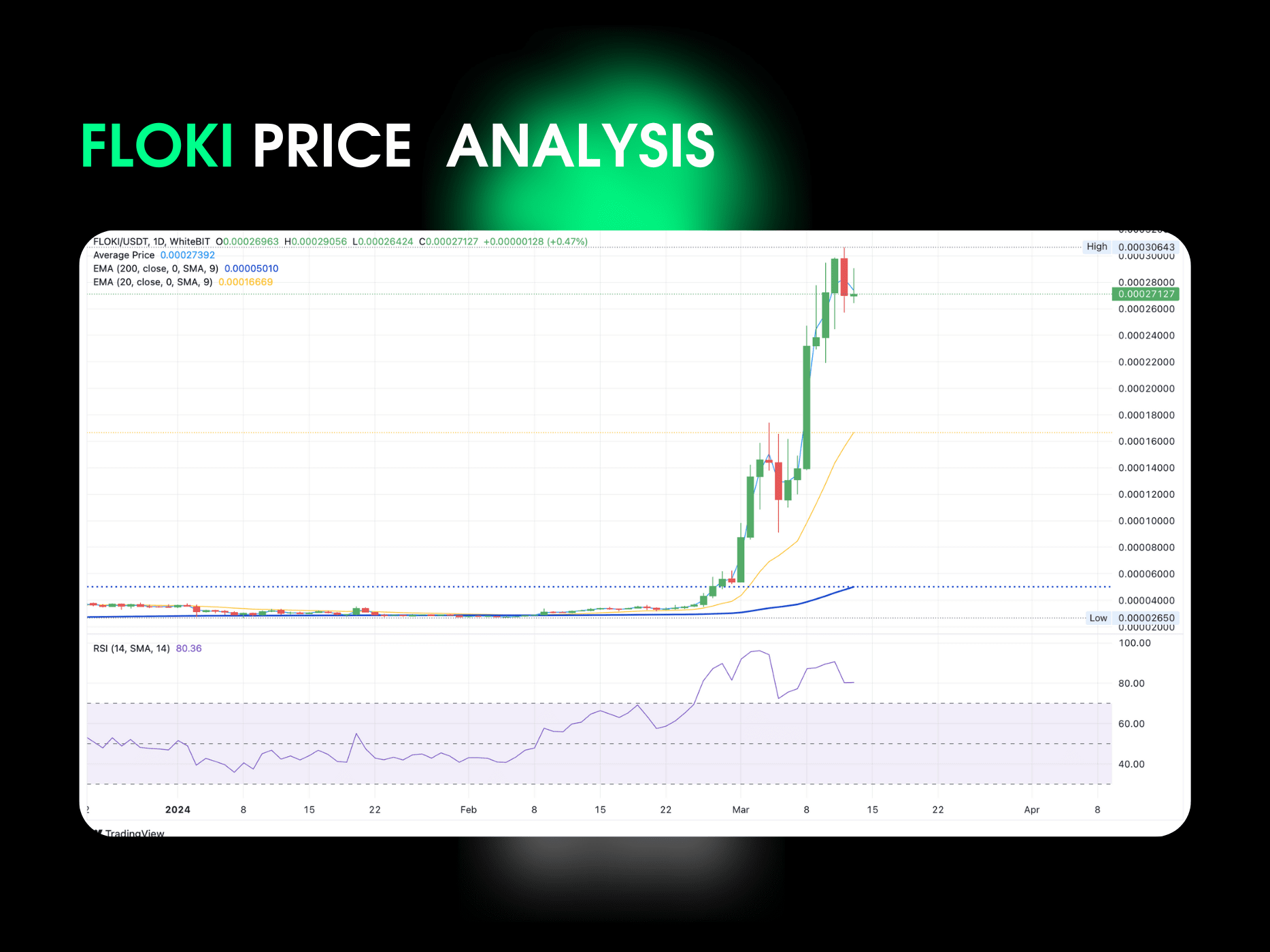 Floki Price Prediction as $900 Million Trading Volume Comes | WEB3 ...