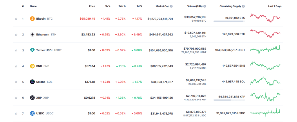 What is Altcoin Season and When is it Coming? | Decrypted Labs on ...