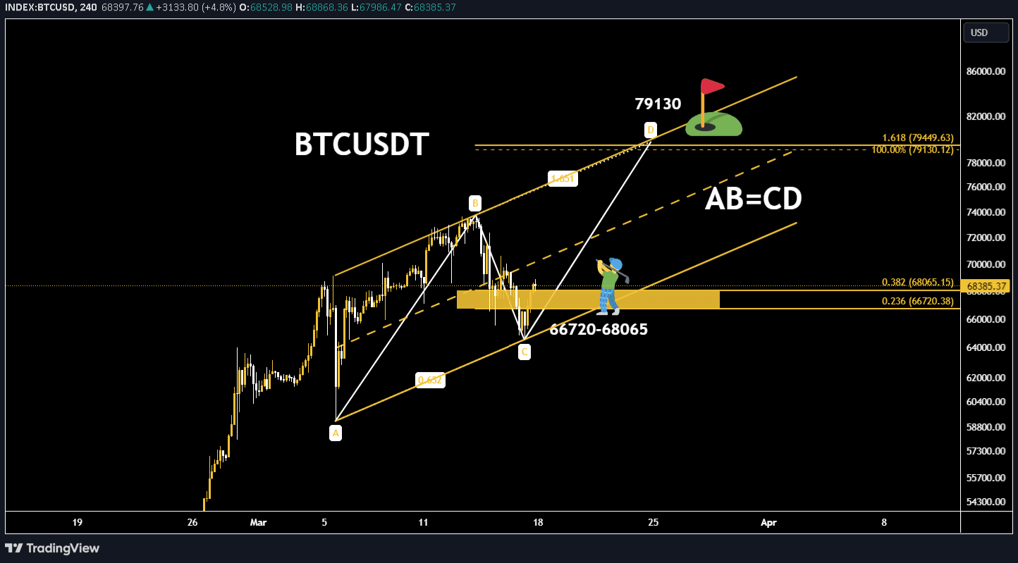 Bitcoin will approach the $79,000 threshold By examining th | Bit-Insight-Hub on Binance Square